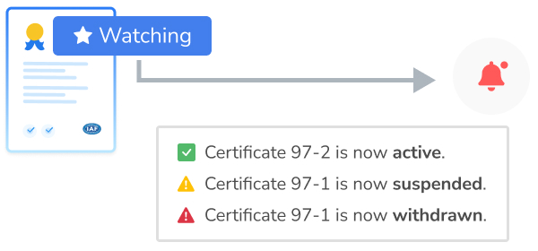 IAF Certification Validation - IAF CertSearch