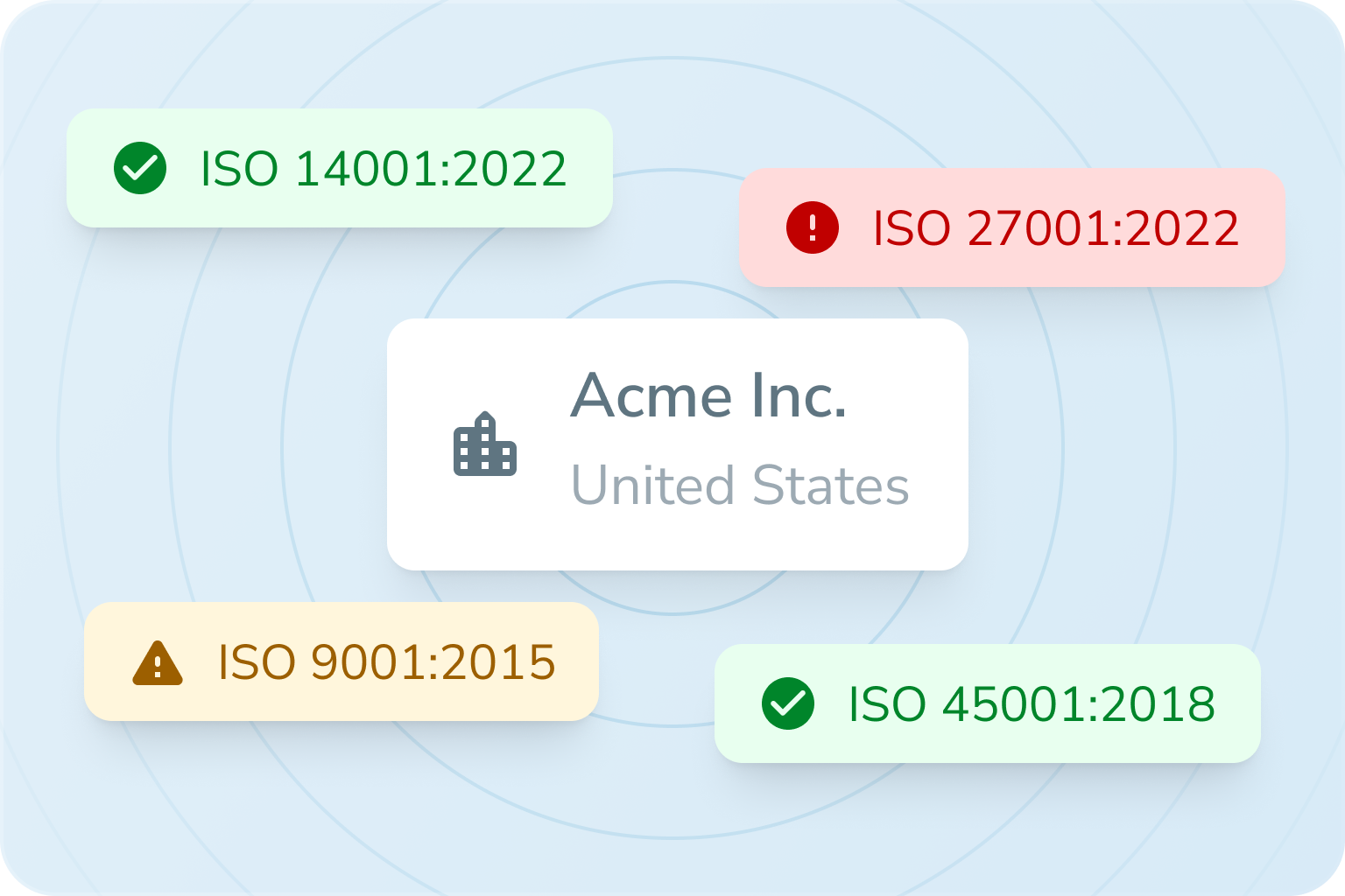IAF Certification Validation - IAF CertSearch